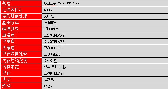 AMD Radeon Pro WX9100专业图卡应用大评测 2017年8月_「易坊」